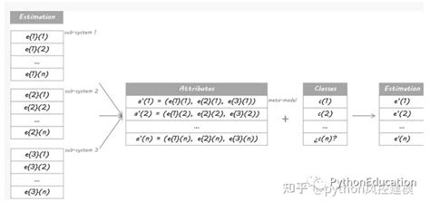 Python机器学习融合模型：stacking与blending（附代码）机器学习集成模型python Csdn博客