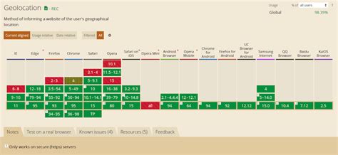 What You Need To Know While Using The Geolocation API LogRocket Blog