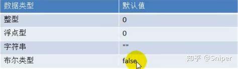 Go语言基础 变量知识 知乎