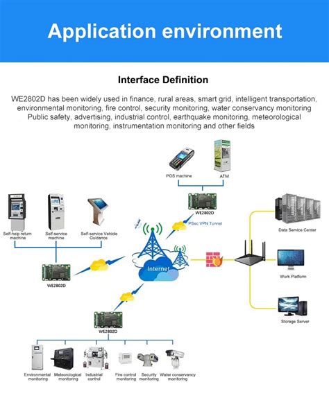 MT7628DAN Mini Pcba Board With Sim Card Slot 4G Module Wifi Router