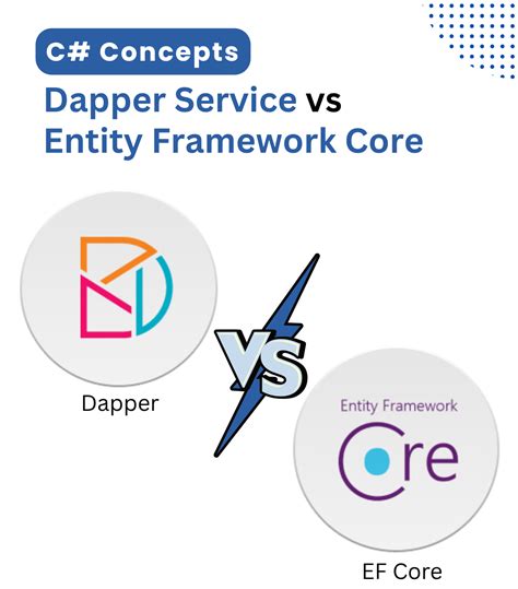 c tip pagination in ef core — a complete guide by shreyans padmani