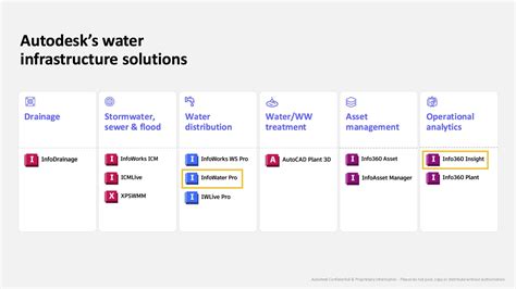 Hydraulic Model Calibration A Continuous Dynamic Method For Water
