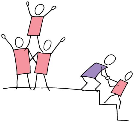 Agile Scrum Maturity Model