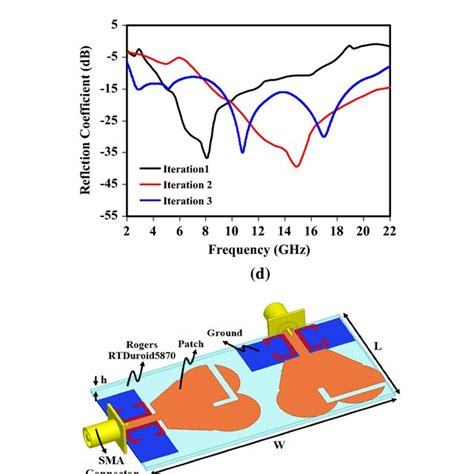 Evolution Of Single Antenna And Configuration Of Proposed Mimo Antenna