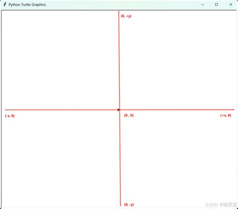 Python Turtle海龟画图（极速版）python在线运行海龟图 Csdn博客