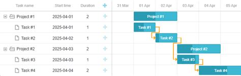 DhtmlxGantt With Python Gantt Docs