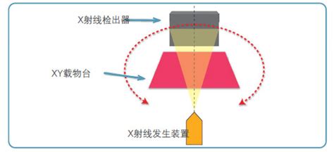 微焦点x射线检查系统 Xslicer Smxtm 6010 X Ray检查装置透视 岛津分析检测