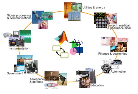 Technical Computing Model Based Design כנס חשיפת Simulink למפתחי