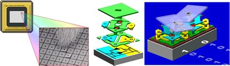 Diagram Of Digital Micromirror Device Dmd Download Scientific Diagram