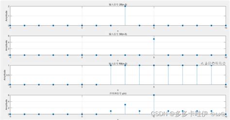 数字信号处理实验一 离散时间信号分析与离散时间系统分析 Csdn博客