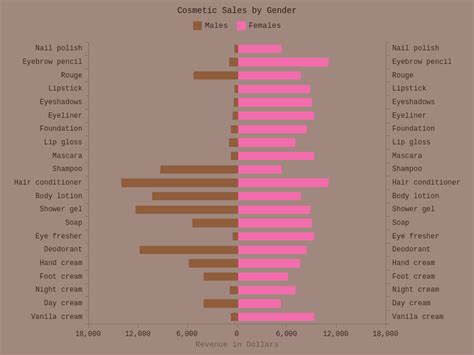 Gallery Coffee Javascript Charting Library Anychart Js Charts