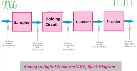 Adc Ic Circuit Diagram