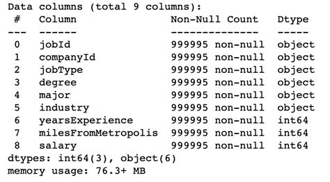 Github Tsrcharanemployeesalaryprediction