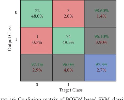 Figure 16 From Brain Tumor Detection And Classification By Mri Using Biologically Inspired