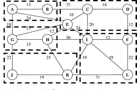 Figure 7 From An Optimized Clustering And Selective Probing Framework To Support Internet