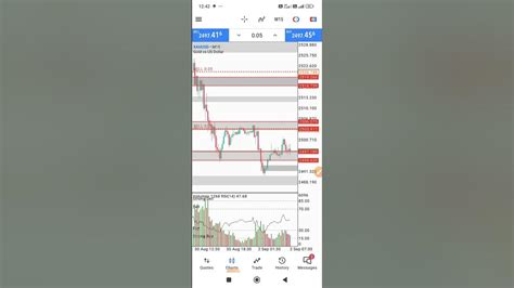 Volume Rsi Combination Best Strategy Youtube