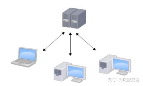 Github（一）：git、版本控制、版本控制系统 知乎