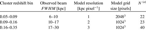 Model Parameters Used For Comparison To Observations Download Scientific Diagram