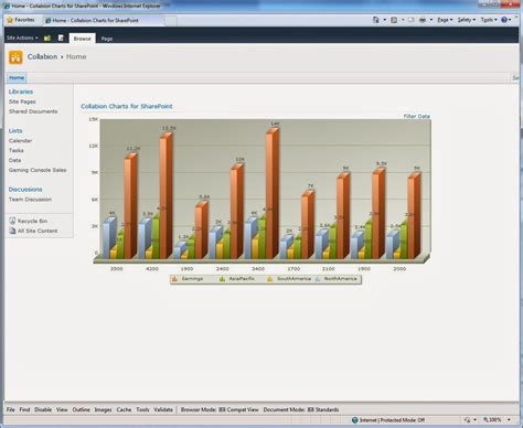 Venkata Polepalli Blog Sponsored Create Sharepoint Dashboards And