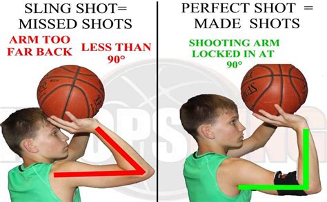 Shooting Basketball Form