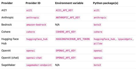Jupyter Ai：生成式aijupyterlab，在vscode中，你将不需要copilot Data Application Lab