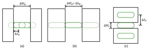 All Mems Lidar Using Hybrid Optical Architecture With Digital Micromirror Devices And A 2d Mems