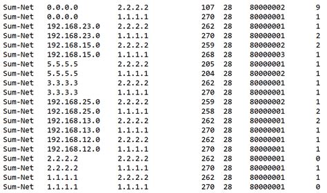 Ospf：05 Stub区域 Csdn博客