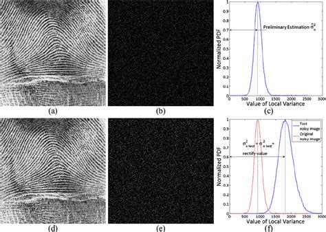 Wavelet Transform And Noise Injection Based Noise Estimation A Download Scientific Diagram