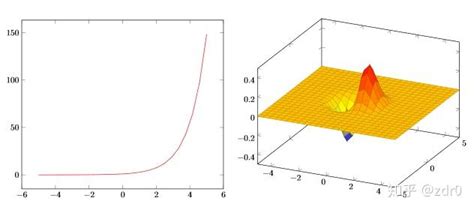 Latex—pgfplots宏包入门使用教程 知乎 Latex—pgfplots宏包入门使用教程 知乎