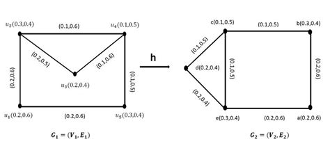 Irregular Vague Graphs G 1 And G 2 Download Scientific Diagram