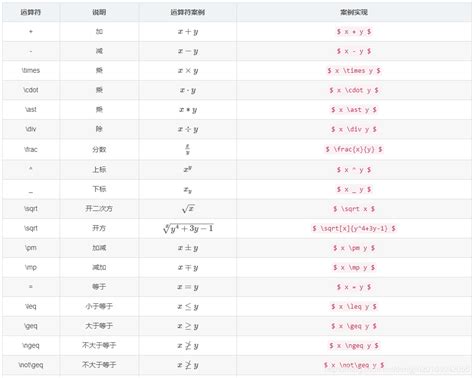 【tools】markdown教程三 Markdown表格和公式markdown表格计算 Csdn博客 【tools】markdown教程三 Markdown表格和公式markdown表格计算 Csdn博客
