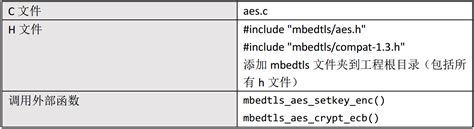 aes128 cmac java c语言实现aes 128 cmac算法 csdn博客