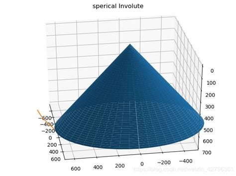 Python科学计算的几个例子 灰信网（软件开发博客聚合）