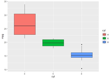 R Lapply Ggplot Cant Fill My Boxplot No Colors Filling In Boxplot