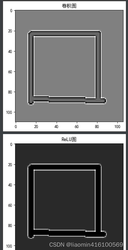 深度学习03 卷积神经网络cnncnn卷积神经网络 Csdn博客