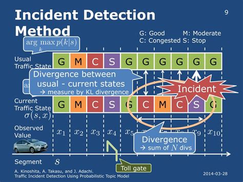Ppt Traffic Incident Detection Using Probabilistic Topic Model Powerpoint Presentation Id
