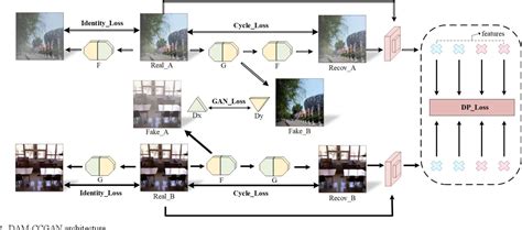 figure 1 from unsupervised image dehazing based on improved generative