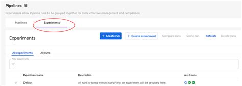 Data Science Dashboard And Workflow — Dkube User Guide