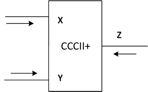 general representation of cccii download scientific diagram