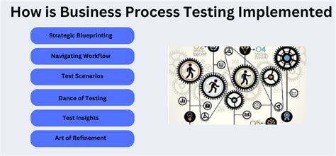 Business Process Testing Streamlining Success In The Testing Process