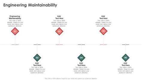 Engineering Maintainability Powerpoint Presentation And Slides Slideteam