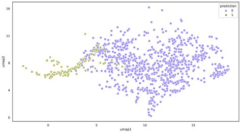 the predictions of the high metrics with shuffle bias model on sc24