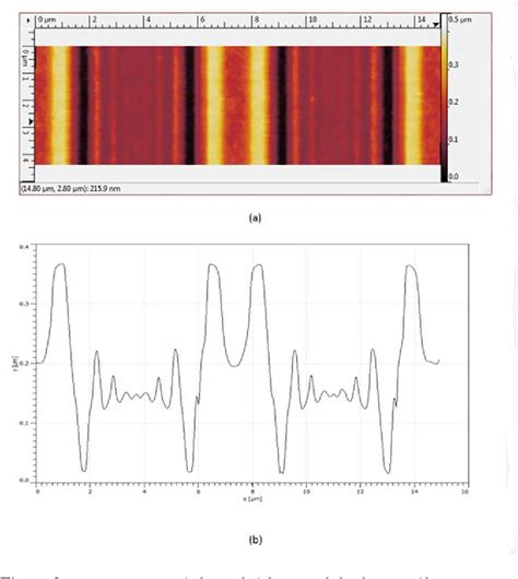 Figure 3 From Development Of Phase Shift Lithography For The Production