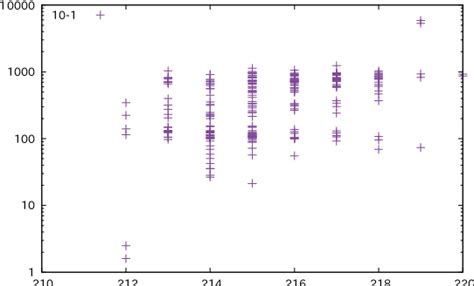 Figure 3 From Classifying Three Input Boolean Functions By Neural