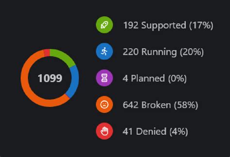 Using Bazzite To Game On Linux