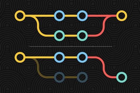 Git 머지와 리베이스 소개 무엇이고 어떻게 사용하는지