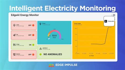 Get Amped For Energy Savings With Ai Powered Electricity Monitoring