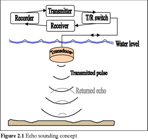 [pdf] Automatic Outlier Detection In Multibeam Data Semantic Scholar