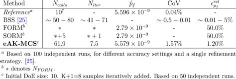 Results Of The Four Branch Series System 2d With The Parallel Strategy