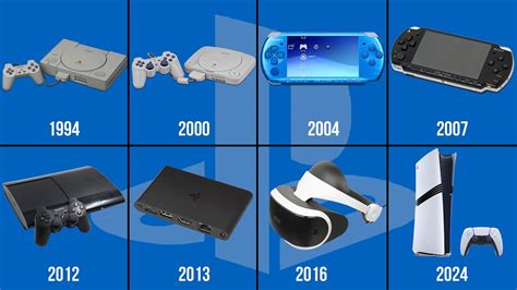 Playstation Evolution Timeline